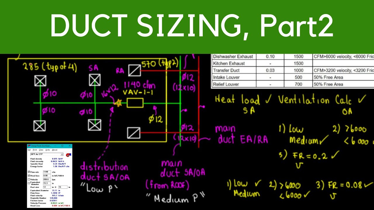 Duct Sizing, Part 2 - Low and Medium pressure ducts, easy steps to size ducts - YouTube