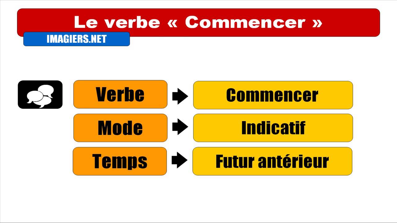 Aprender francês = Verbo = começar - YouTube