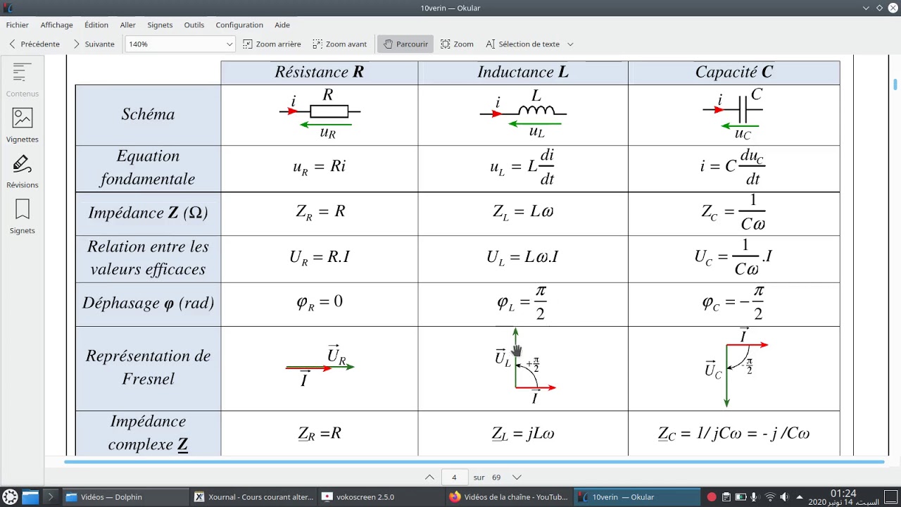 EP15# Tableau récapitulatif sur les dipôles élémentaires - YouTube