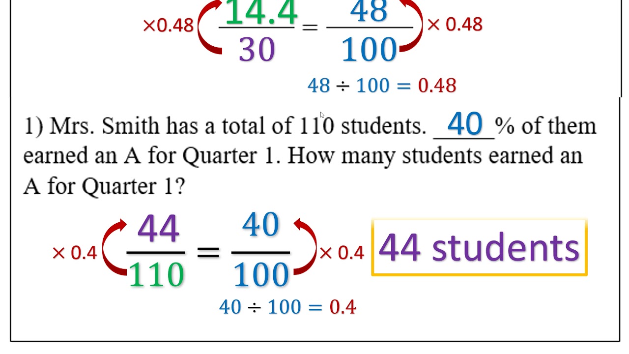 3 1 Finding Unknown Values Using The Percent Proportion Lesson YouTube