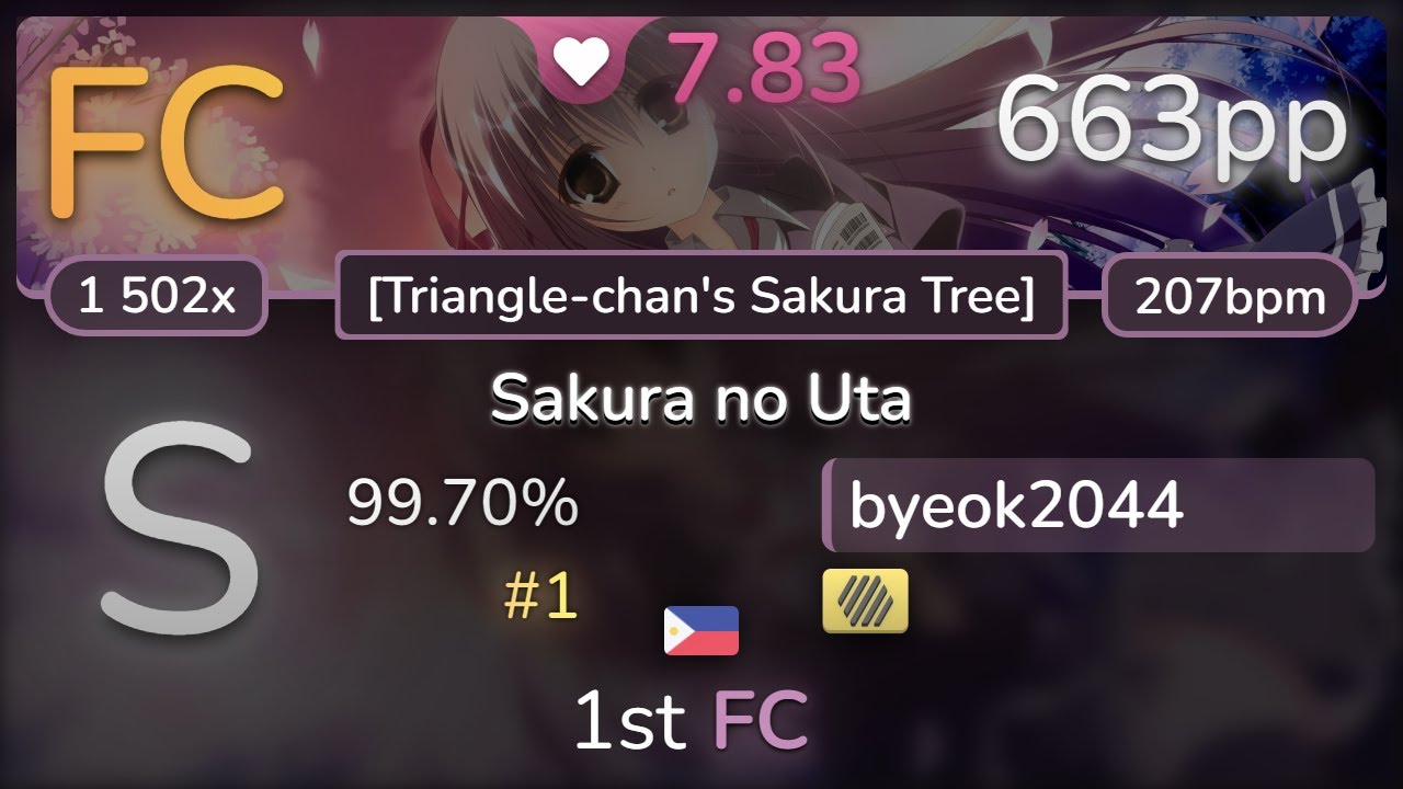 7.8⭐ byeok2044 | Hana - Sakura no Uta [Triangle-chan's Sakura Tree] +HD ...