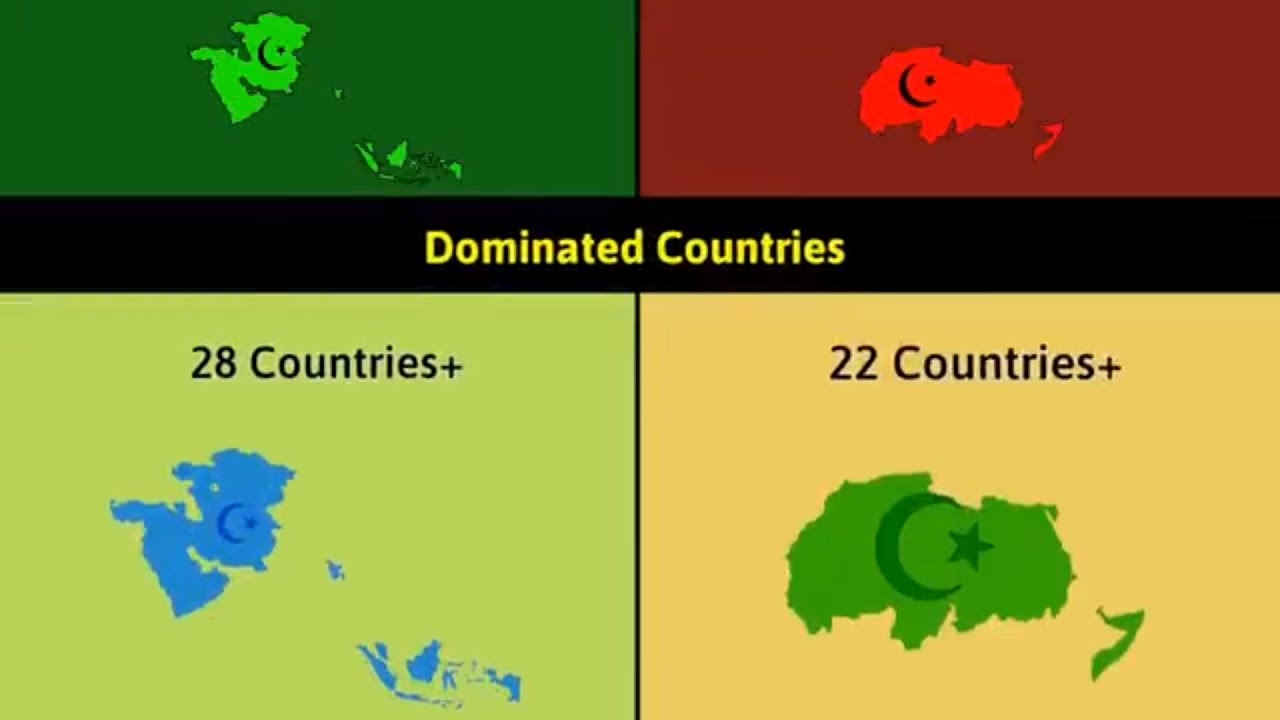 Nuclear Power countries vs Rest of Countries | Nuclear Power | Rest of ...