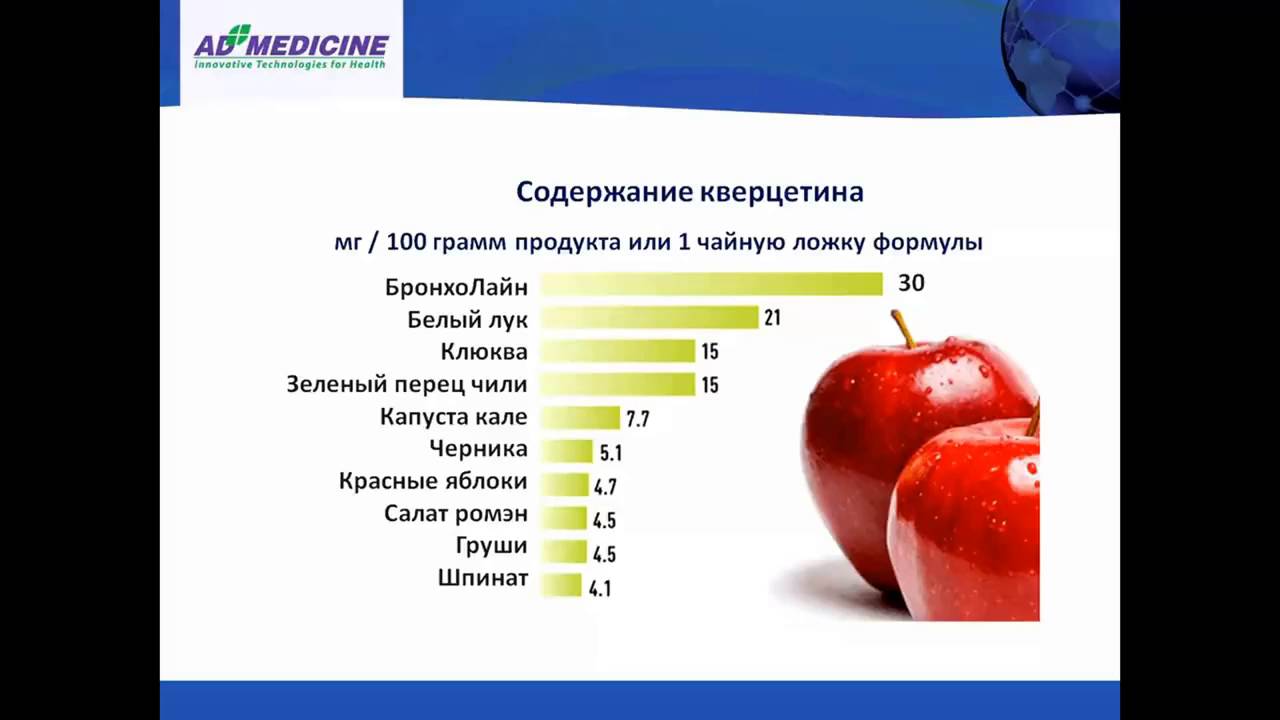 БронхоЛайн (BronchoLine) для для активной поддержки и защиты ...