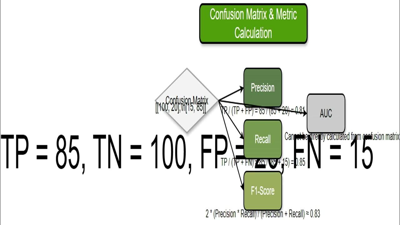 Sklearn Full - YouTube