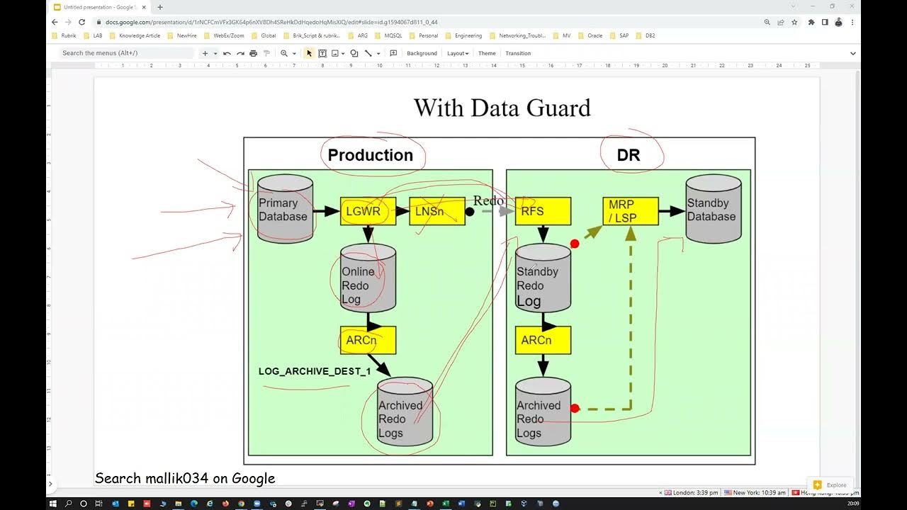 Webinar - 16 - Back to Basics with DataGuard Basics - YouTube