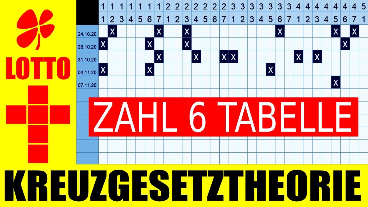 Lotto 6 aus 49 !!! Zahl 6 Strategie... Tabellarischen Darstellung - YouTube