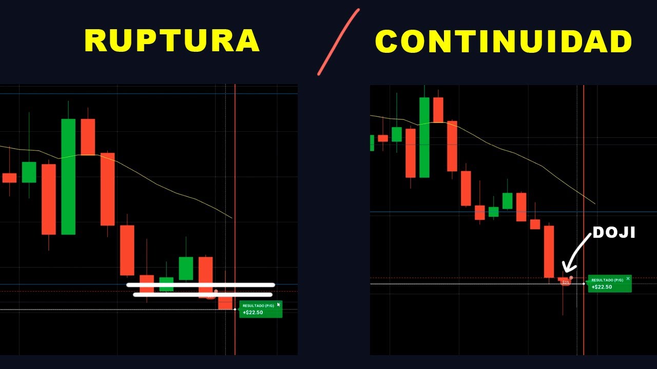Operando Rango, Ruptura y Continuidad - Sesión de Opciones Binarias ...