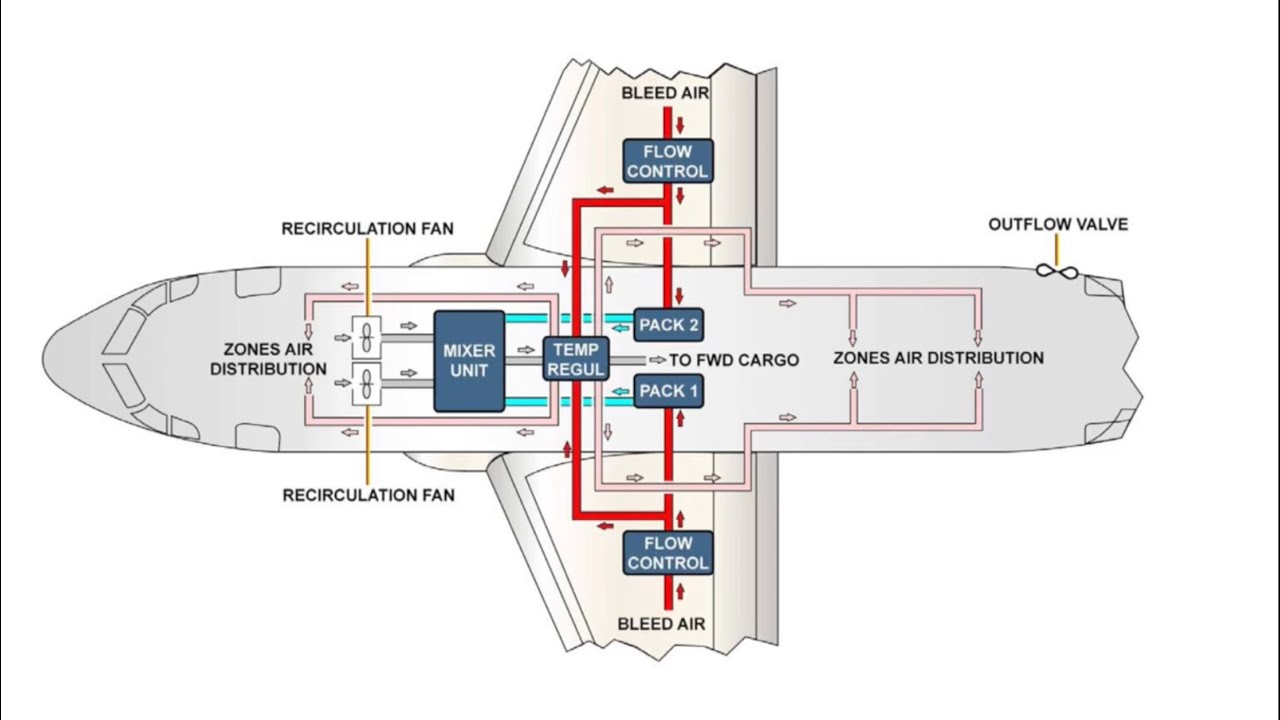 ️ATA 21👨‍ ️Air Conditioning | A320 Family🧰Part 1🛠 - YouTube