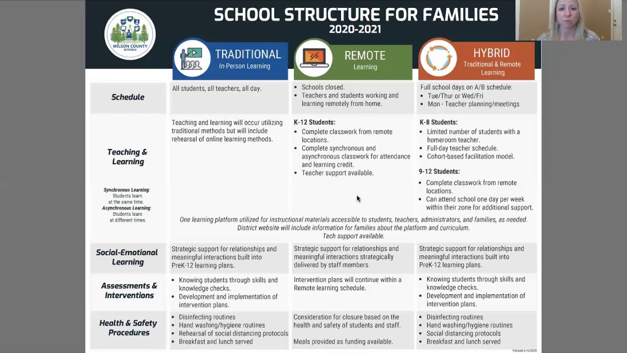 School Structure Video Explanation June 2020 YouTube school-structure-video-explanation-june-2020-youtube
