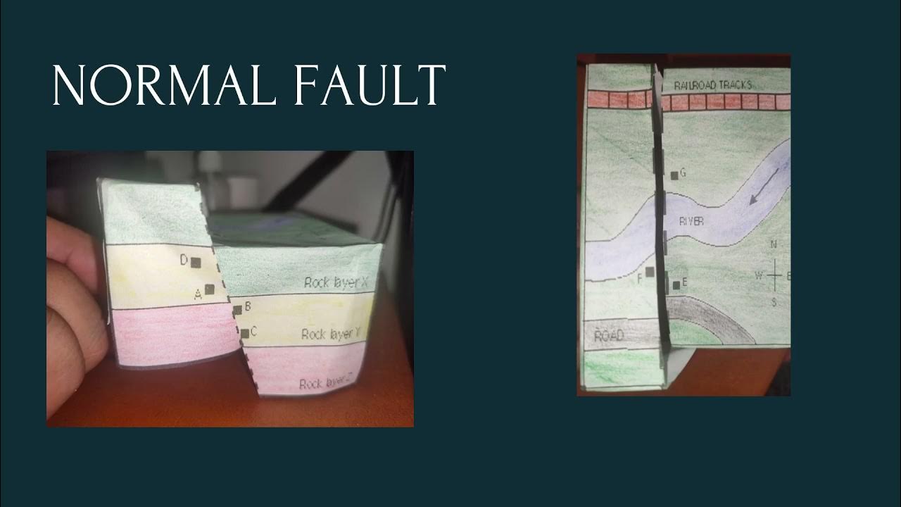 fault model (performance task in Science 8) - YouTube