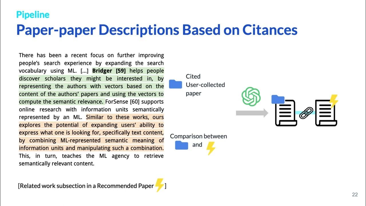 PaperWeaver: Enriching Topical Paper Alerts by Contextualizing Recommended Papers with User ...
