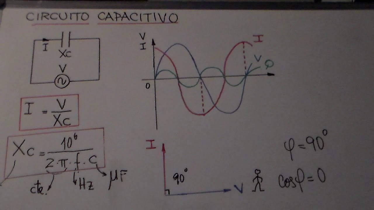 CIRCUITO CAPACITIVO - YouTube
