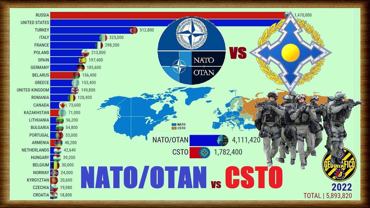 NATO/OTAN vs CSTO | TOTAL ARMED FORCES PERSONNEL - YouTube