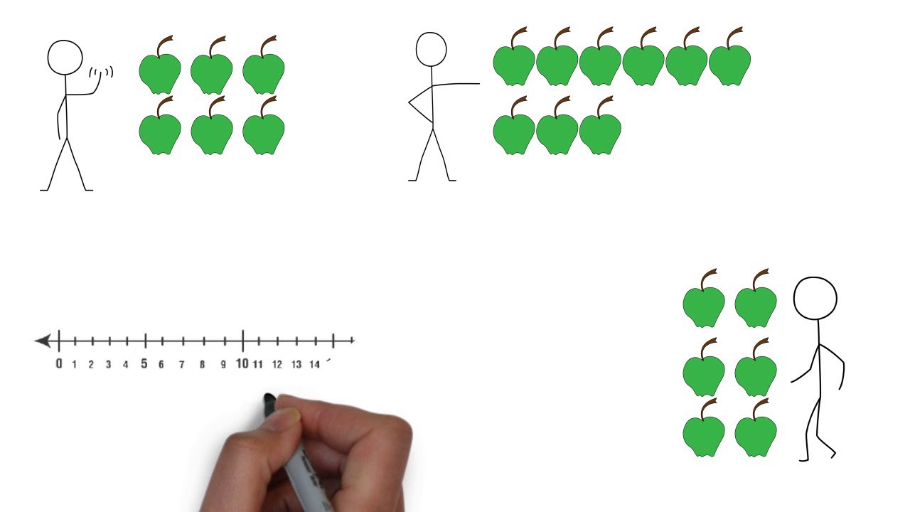 Adding 3 1 Digit Numbers With A Number Line YouTube adding-3-1-digit-numbers-with-a-number-line-youtube