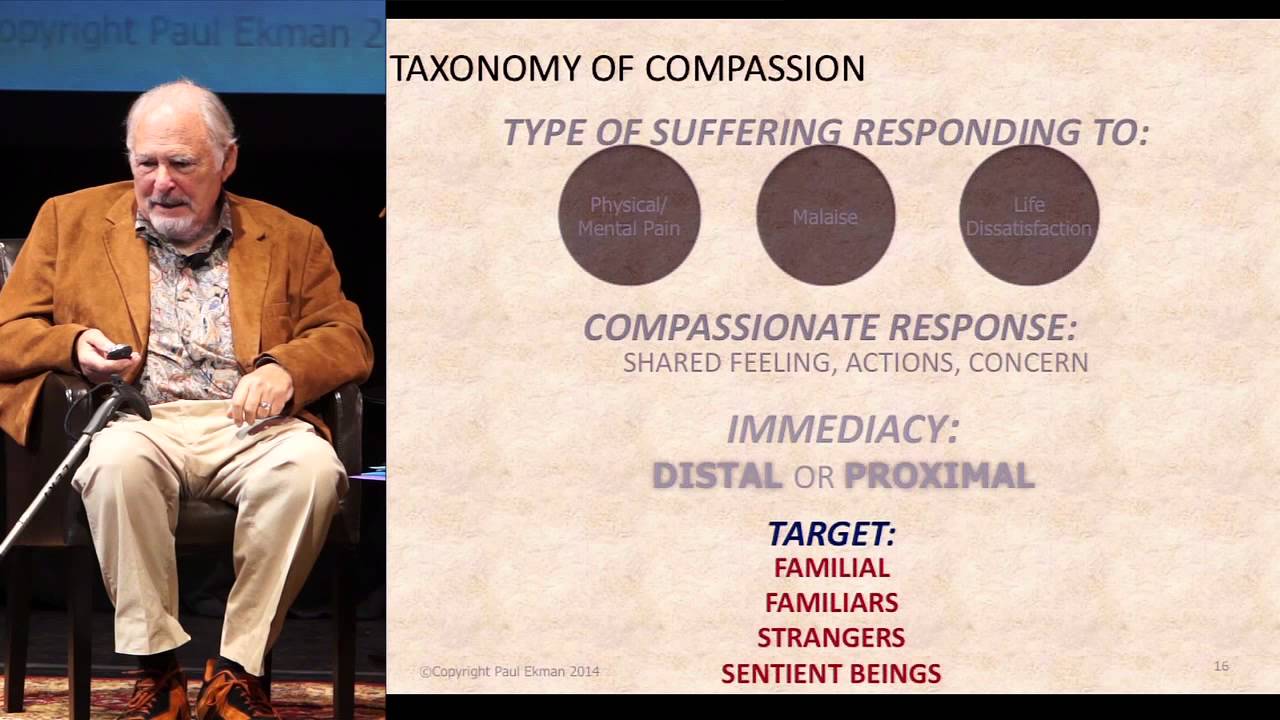 CCARE Science of Compassion 2014: What Do We Mean by Compassion: Which ...