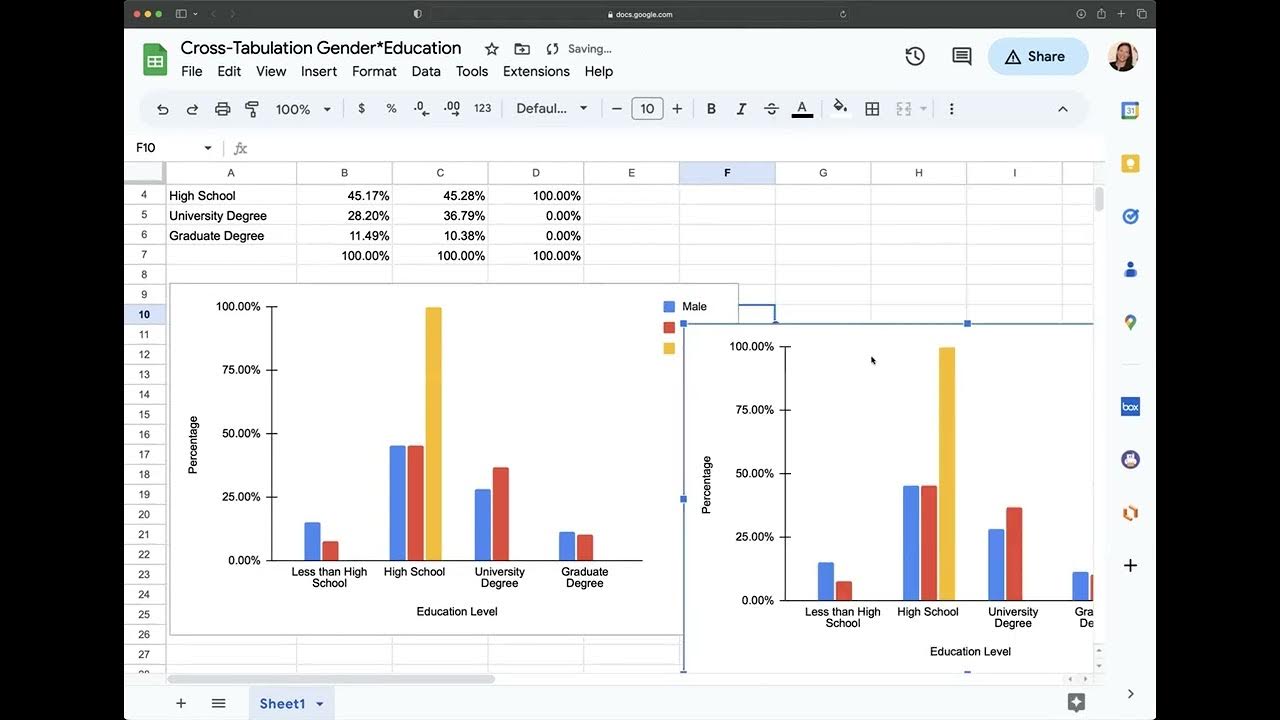 Graphs for CrossTabs/Contingency tables/Chi-square in Google Sheets - YouTube