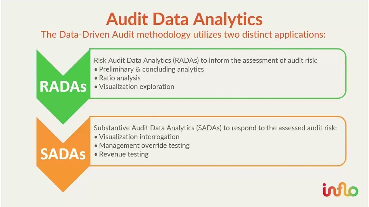 Data Driven Audit Engagement - Audit Data Analytics - YouTube