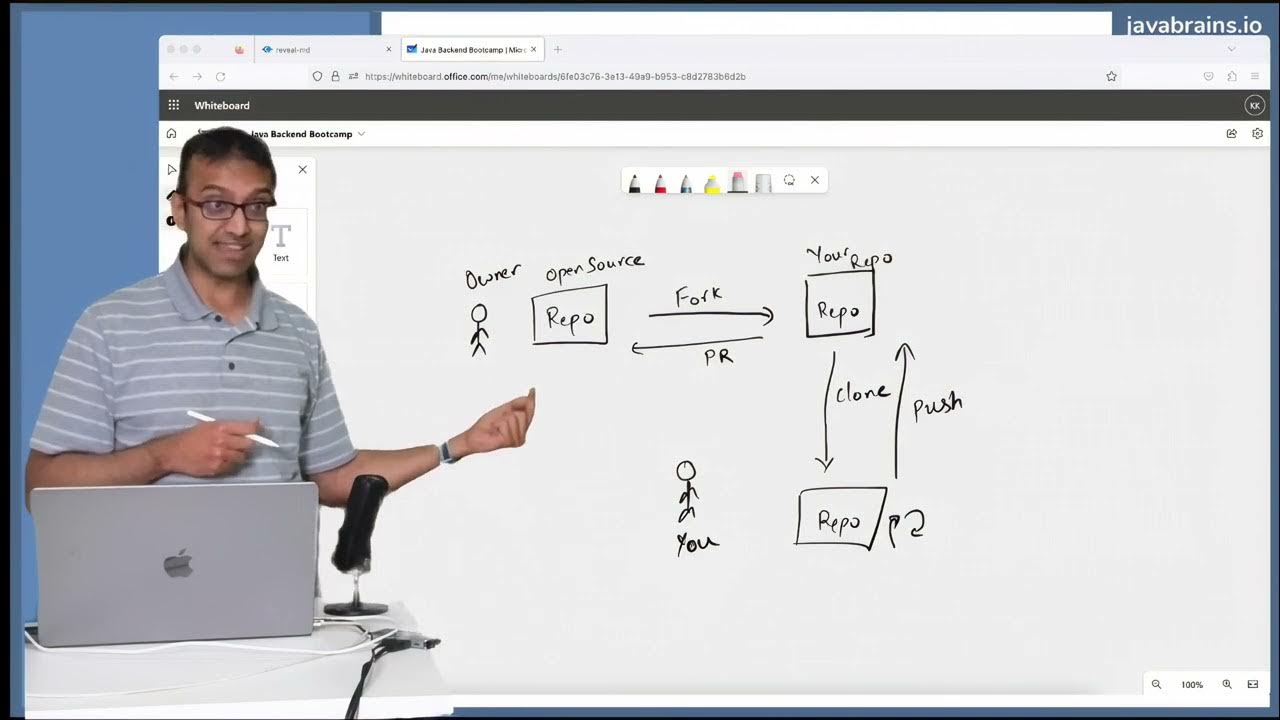 18 Understanding the GitHub workflow (Java Backend - The Big Picture ...