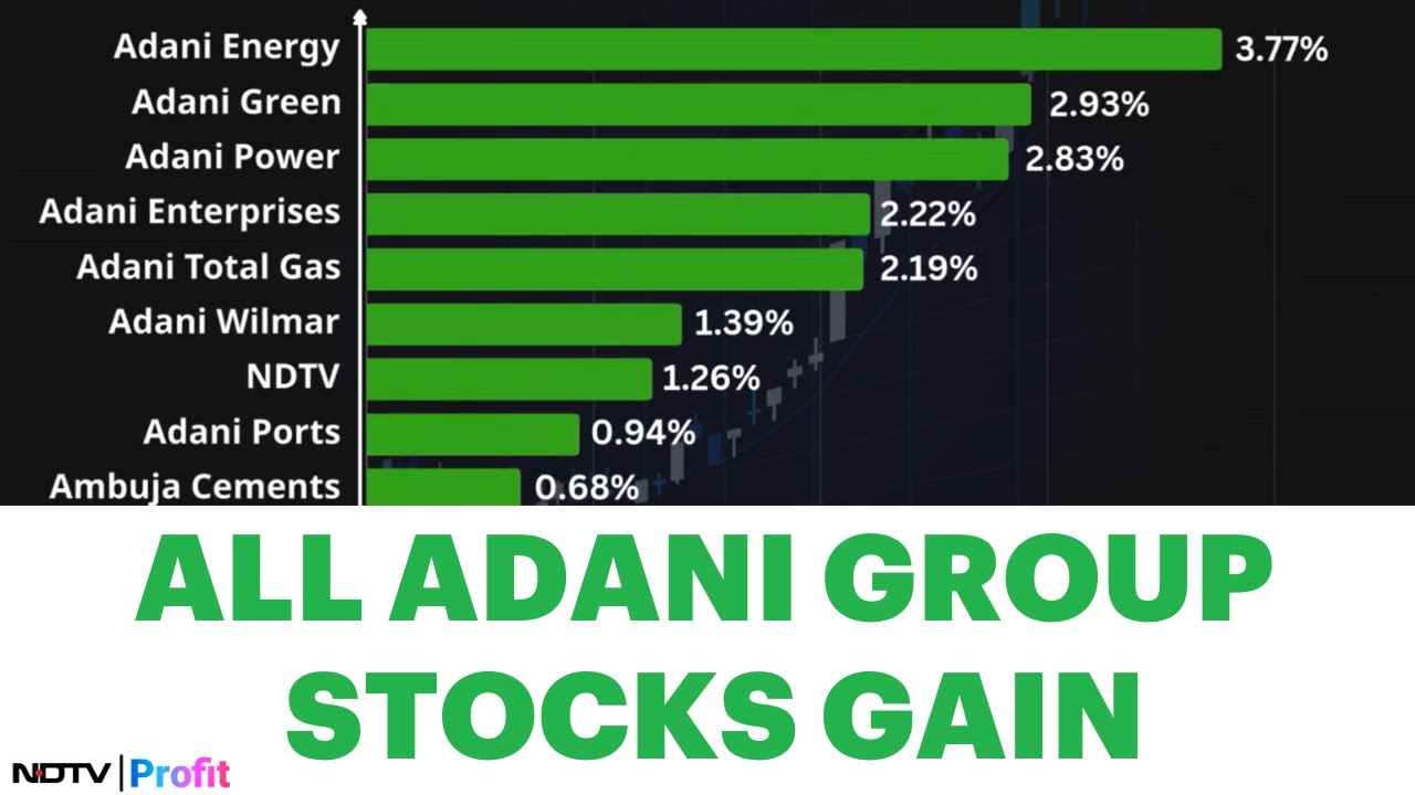 Stellar Recovery In Adani Group Stocks | Adani Ports Share Price - YouTube