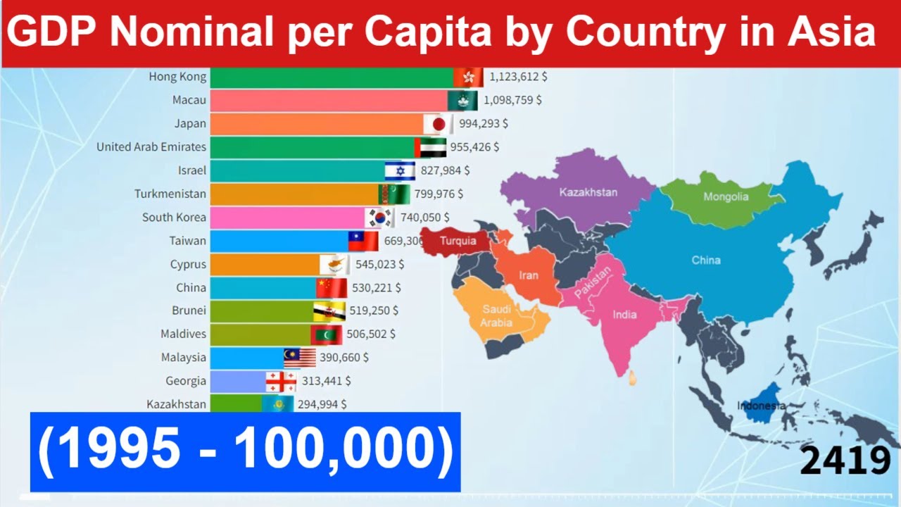 GDP Nominal per Capita by Country in Asia (1995 - 100,000) Richest ...