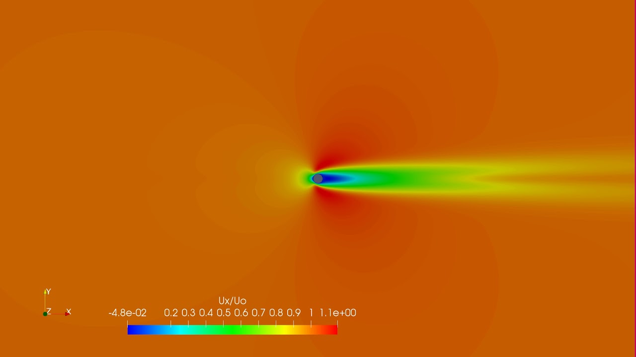 2-D laminar flow over a stationary cylinder - OpenFoam - YouTube