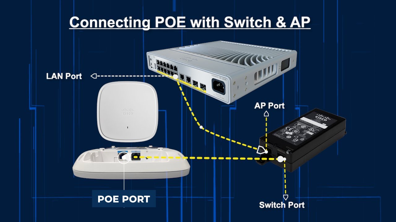 How to connect POE with Switch & AP | Tac24 | @hpenetworking ...