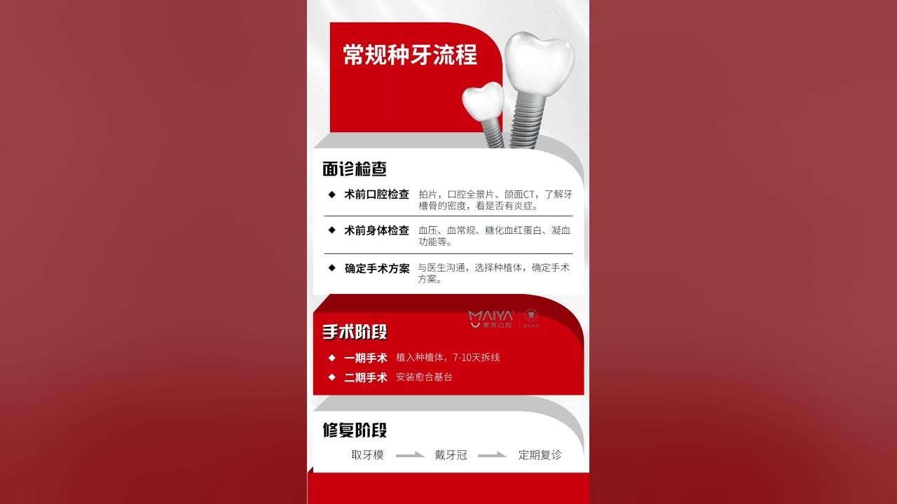 深圳麥芽口腔話你知，缺牙了爲什麽要儘早種牙！深圳 深圳睇牙 深圳植牙 種牙 種植牙 深圳種牙 深圳牙科 深圳麦芽口腔 缺牙 Youtube