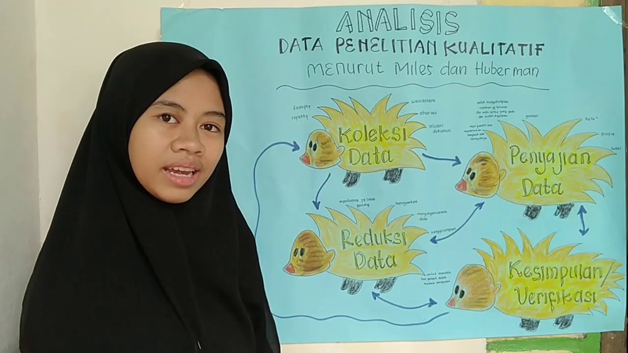 Analisis Data Penelitian Kualitatif menurut Miles dan Huberman - YouTube