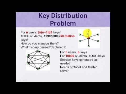 Cryptography and Network Security Deffie Helman and Elgamal Chapter 10 - YouTube
