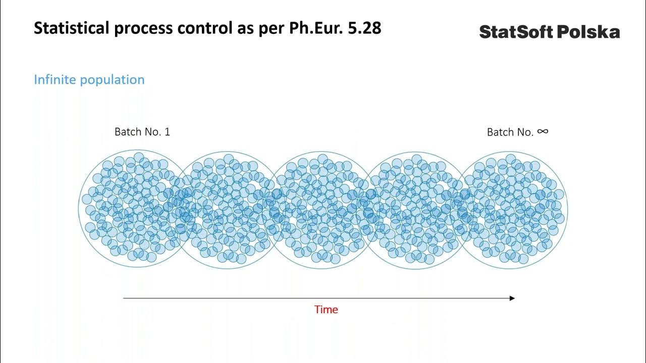 The use of uni- and multivariate control charts in accordance with the ...