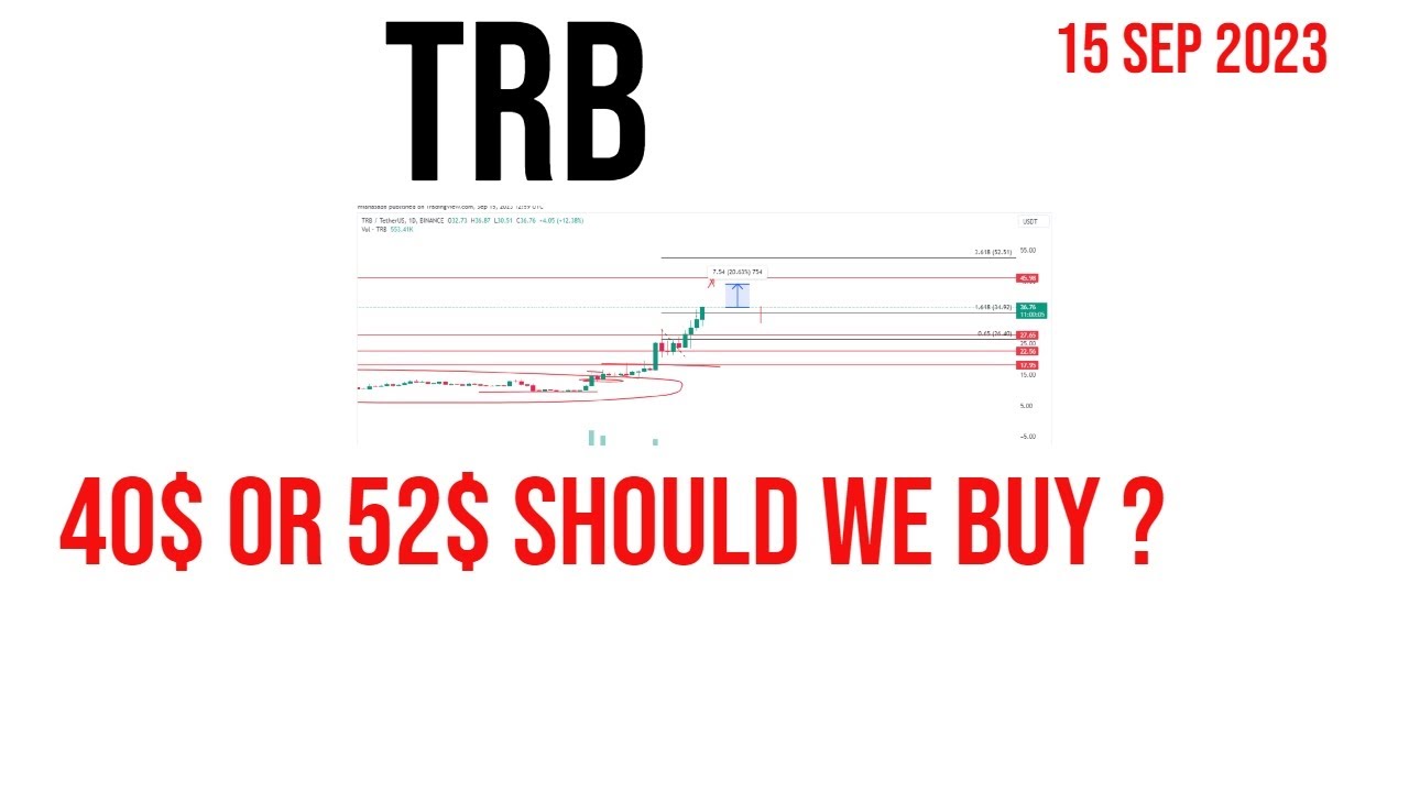 Tellor | Trb coin price prediction & Analysis , News Update - 15 ...
