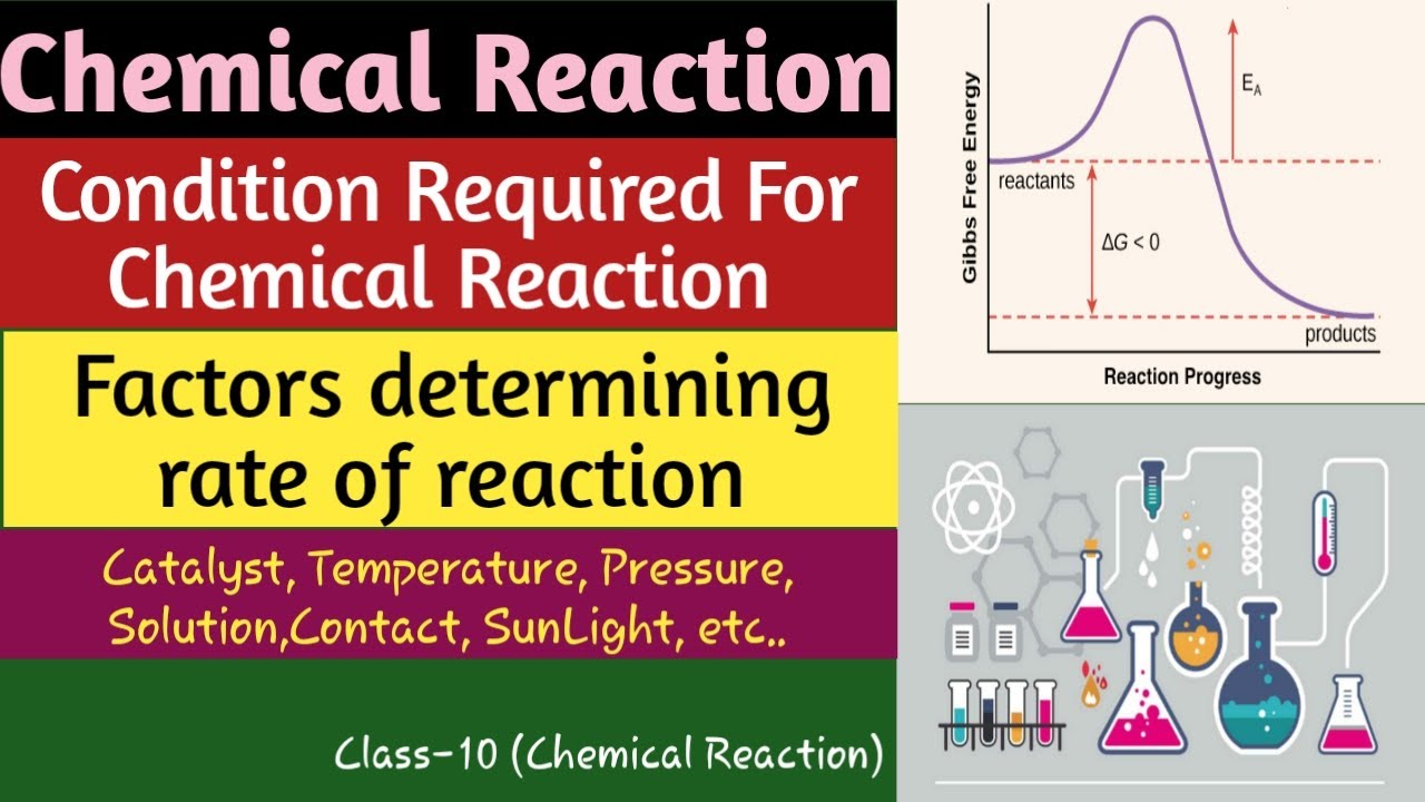 Conditions Required for Chemical Reaction and Factor affecting rate of ...