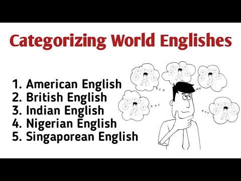 Categorizing World Englishes with Examples| Concept of Categorizing ...