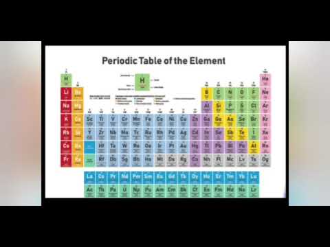Trick to learn p block metals,metalloids and non metals - YouTube