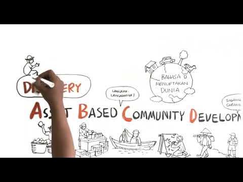 Metode Asset Based Community Developmen (ABCD) untuk Pemberdayaan ...