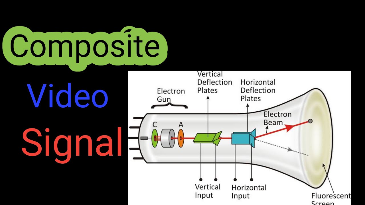 Composite Video signal | video signal | tv signal | chroma signal ...