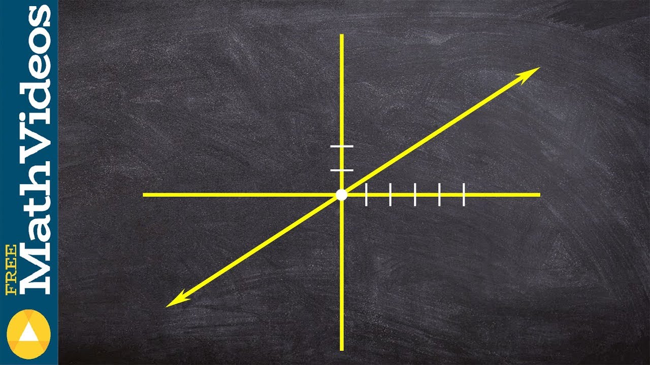 How to determine the slope of a line using slope triangle - YouTube