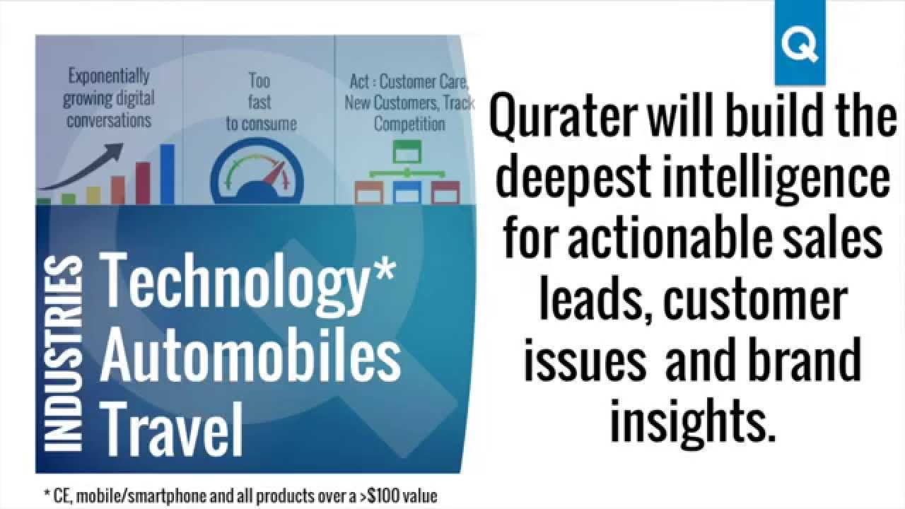 Qurater - Big Data Approaches to Customer Acquisition & Customer ...