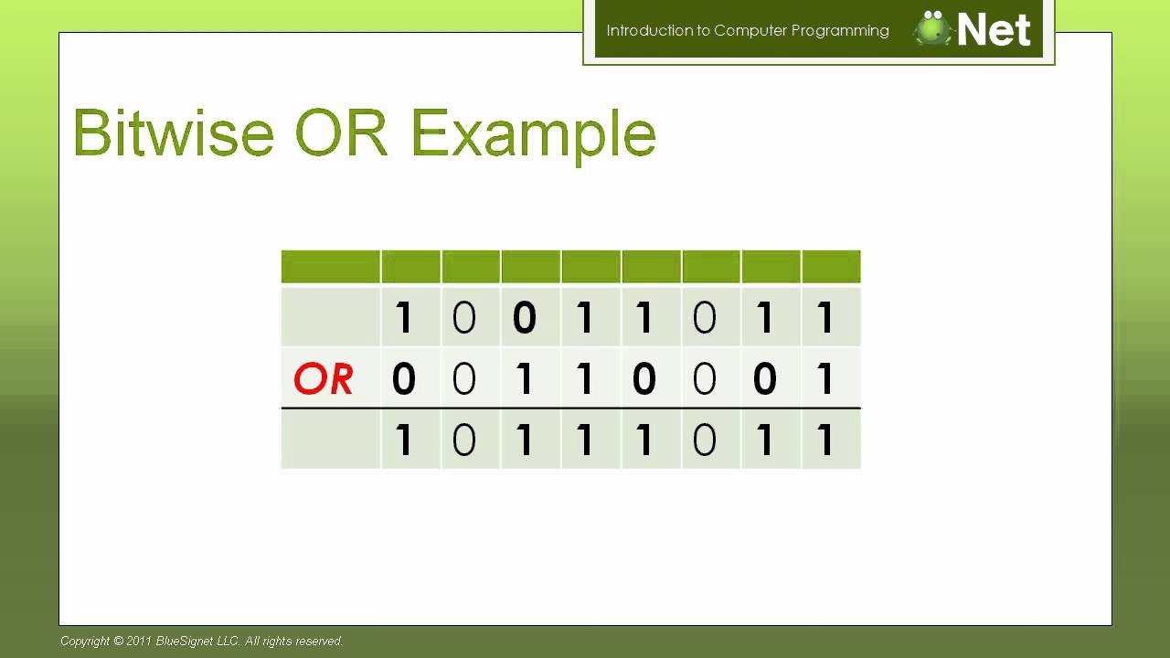 Wibit Introduction To Computer Programming 14 Bitwise Operations Youtube