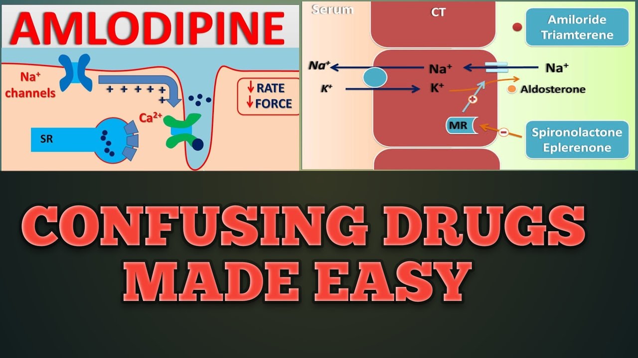 easily confused drugs || pharmacology Made easy - YouTube