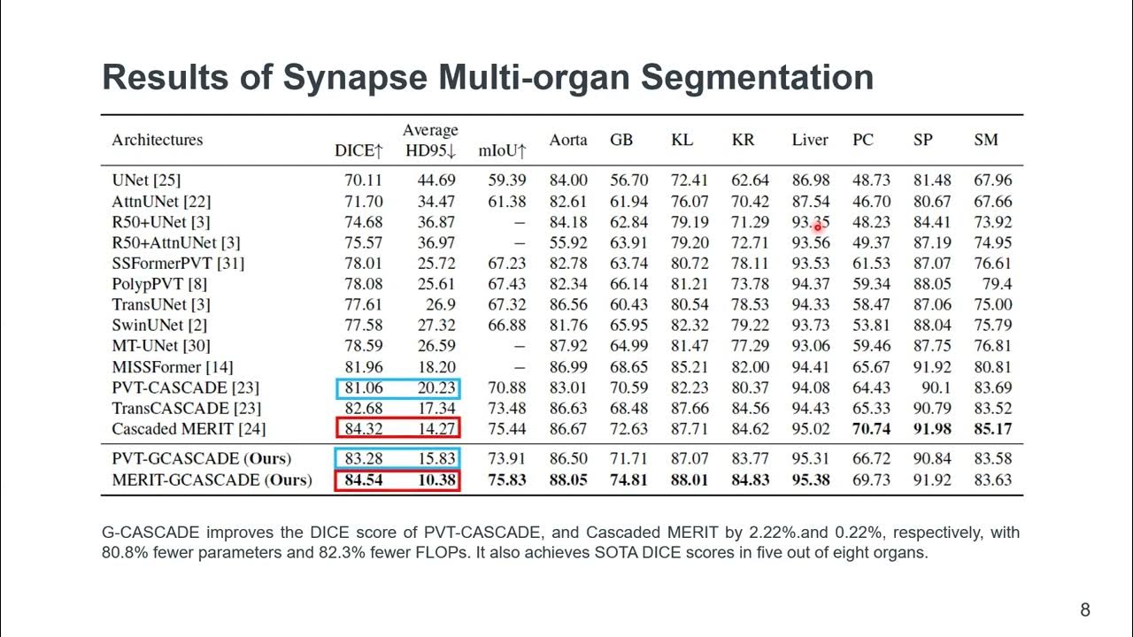 G-CASCADE: Efficient Cascaded Graph Convolutional Decoding for 2D Medical Image Segmentation ...
