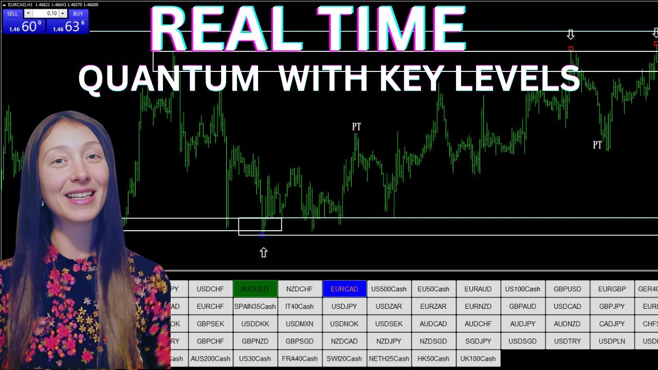 Real Time Quantum with Key Levels - YouTube