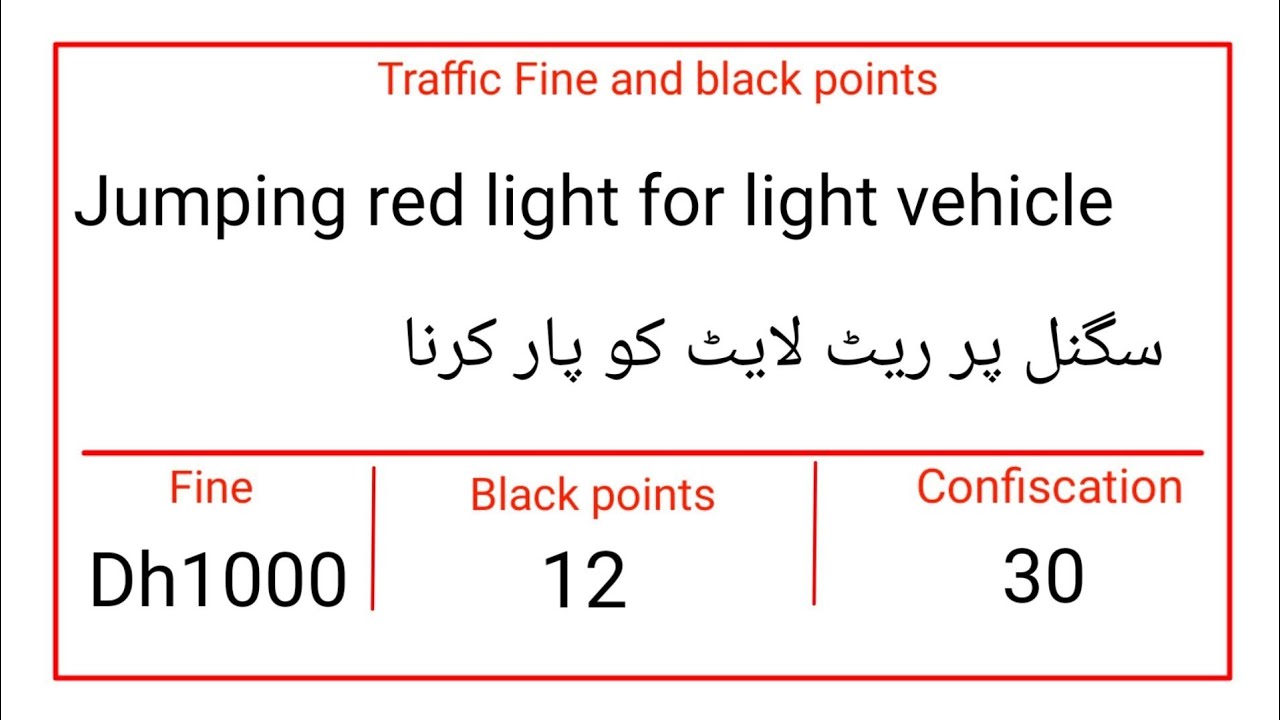 Traffic fines and black points list 2022 - YouTube