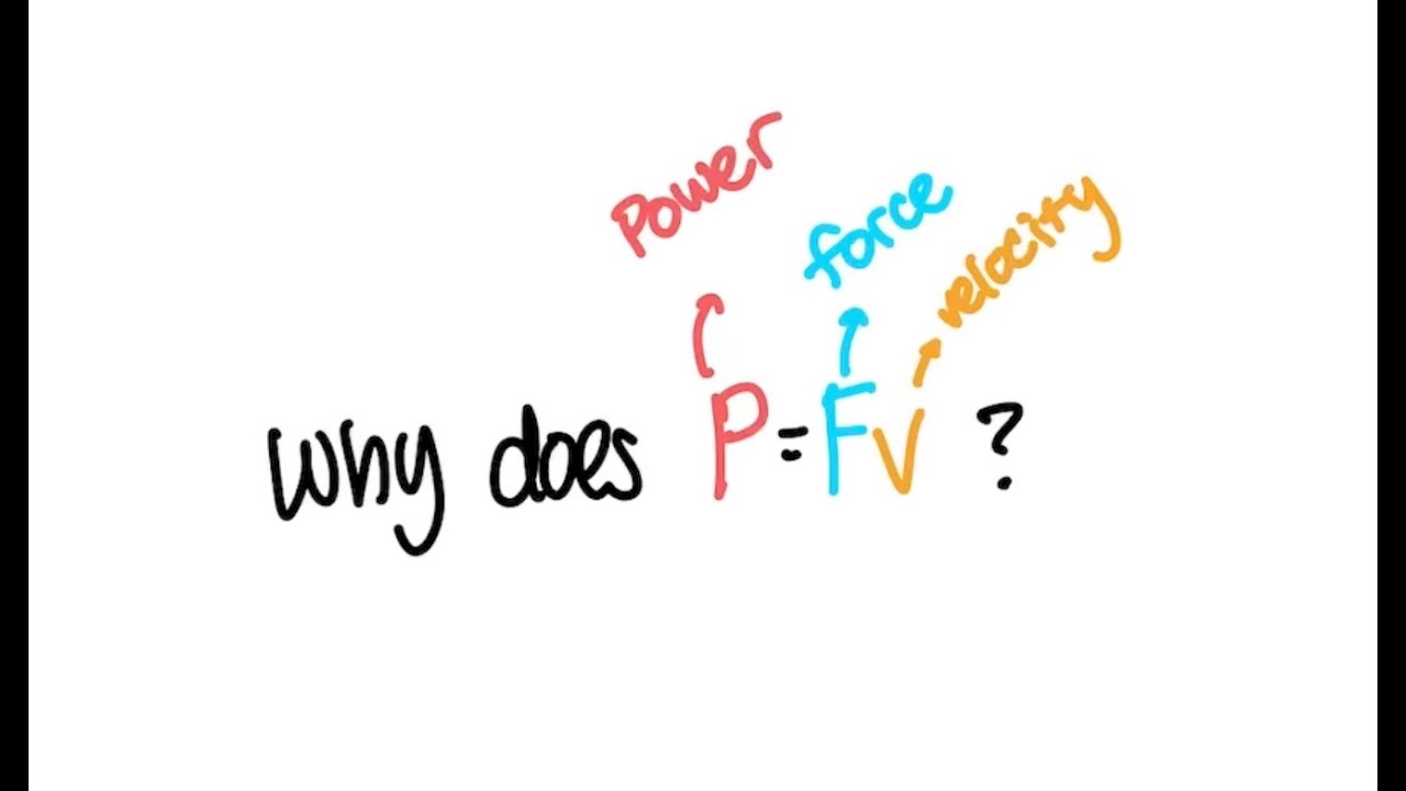 P=Fv explained - YouTube