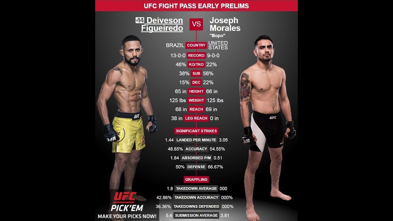 UFC Belem Machida vs Anders Fight Pass exclusive Prelim Preview ...
