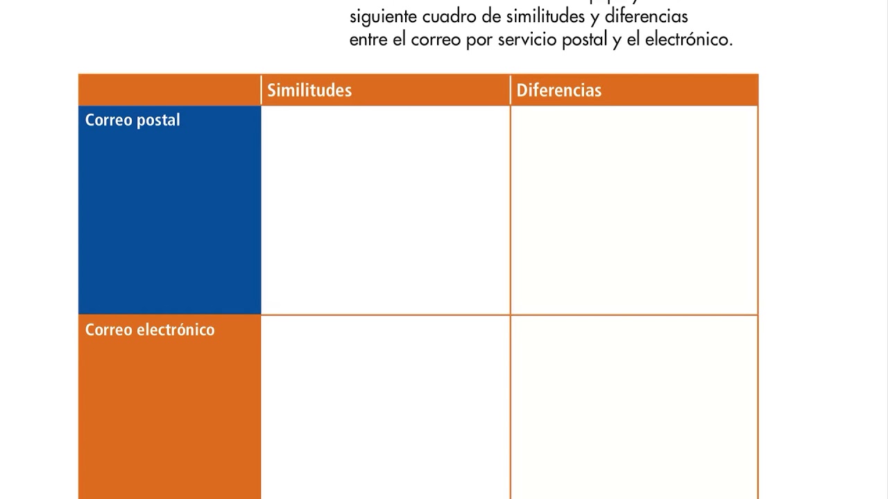 Correo postal y correo electrónico - YouTube