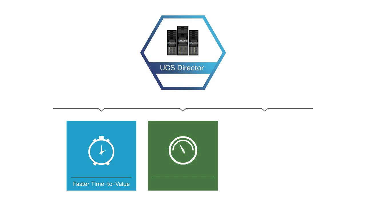 Cisco UCS Director Offers Comprehensive Vblock Management YouTube - YouTube