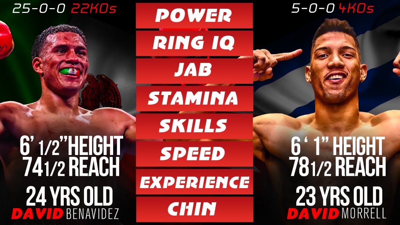 DAVID MORRELL JR. VS DAVID BENAVIDEZ - POTENTIAL SUPER FIGHT | CUBA VS ...