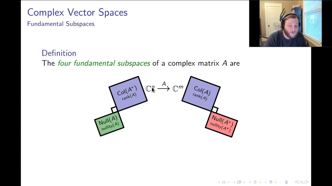 Complex Numbers: Part 4/5 "Complex Vector Spaces" - YouTube