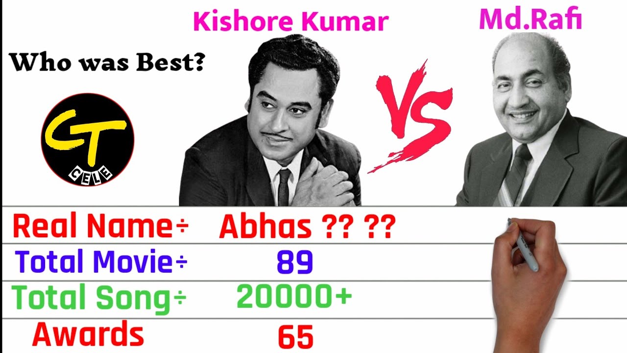 Kishore kumar vs Mohammad Rafi Comparison | Rafi vs Kishore | Legendary ...